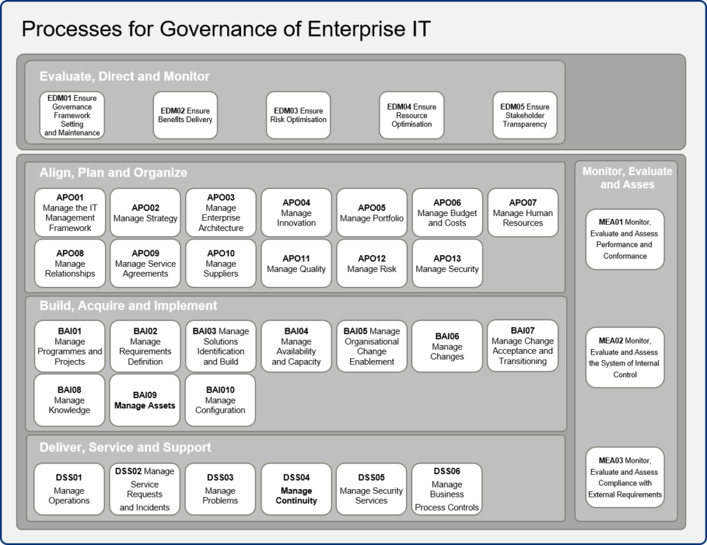 Cobit 5 Understand The Framework Graser Consulting